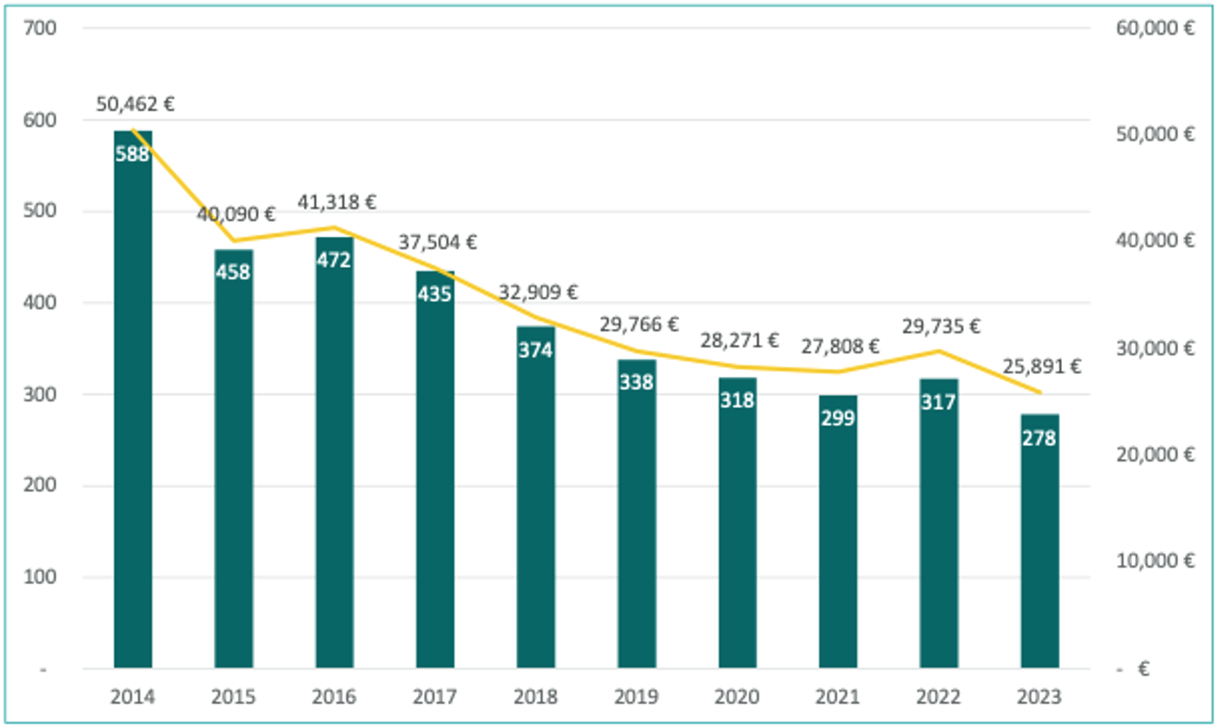 Appel à cotisations 2024
